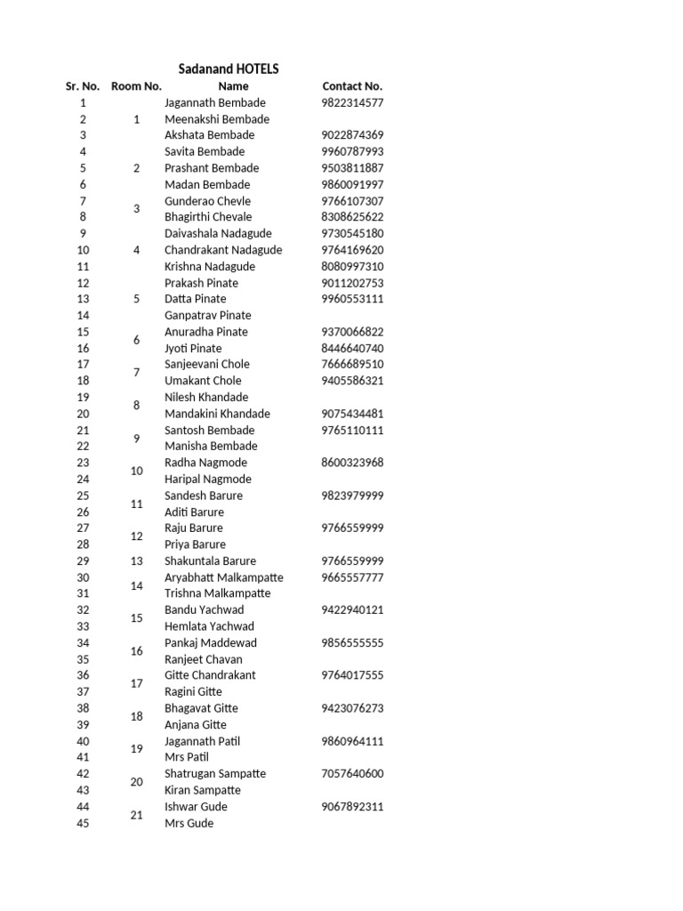 Sadanand Hotel Guest List | PDF