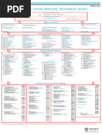 Falls Safety Cross | PDF
