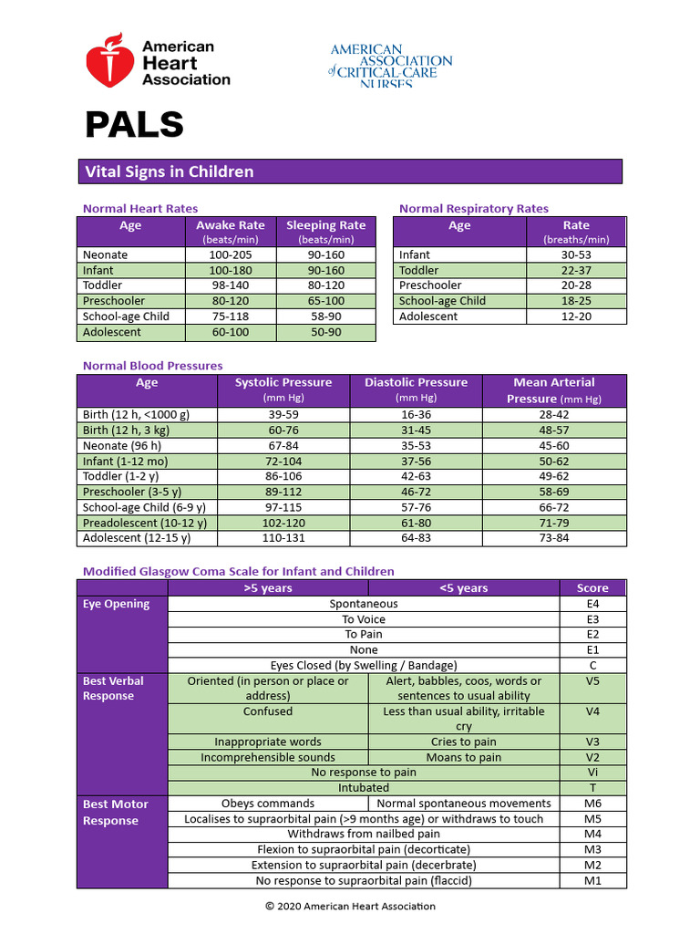 PALS Vital Signs in Children | PDF | Blood Pressure | Cardiovascular Physiology