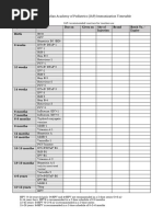 Tanner Stages of Puberty Development | PDF | Puberty | Human Reproduction