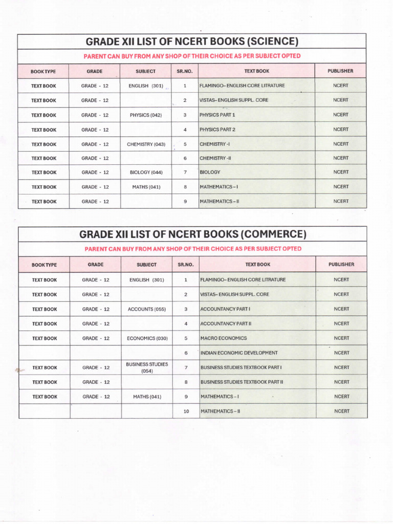 Grade Xii List of Ncert Books | PDF | Higher Education | Academia