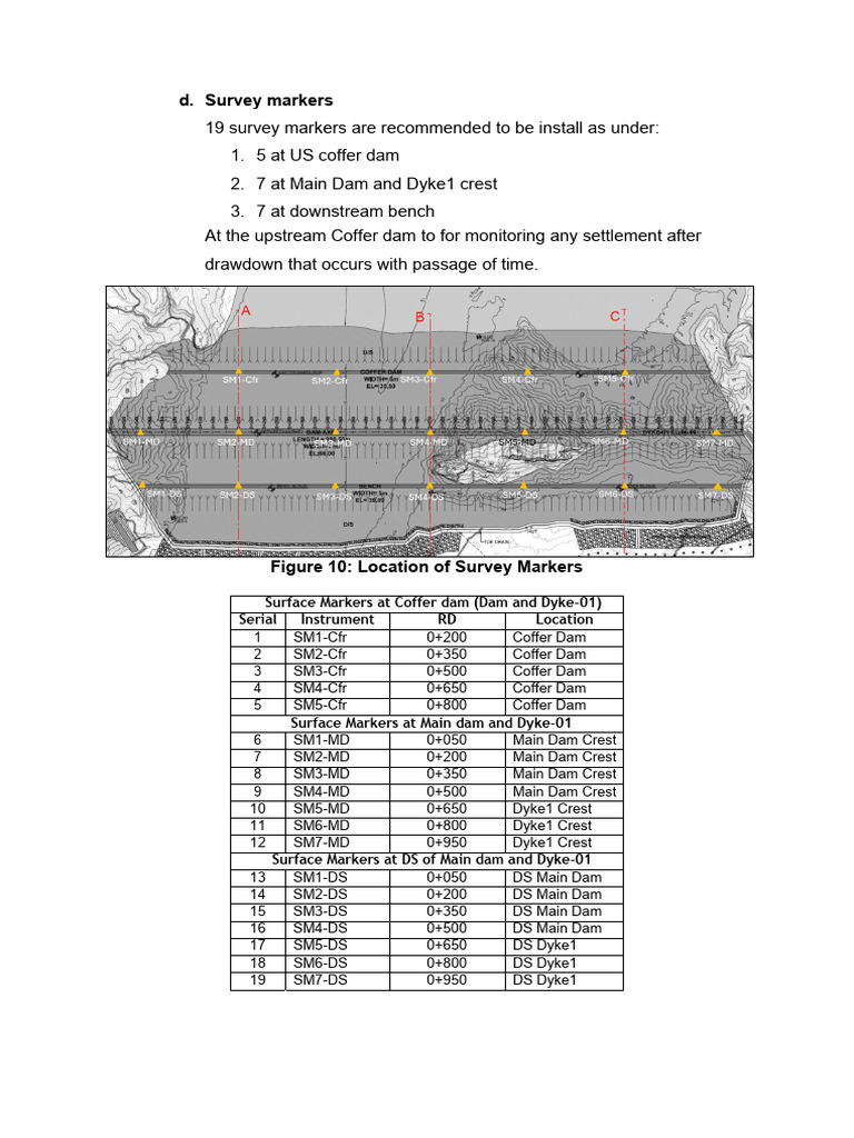 Survey Markers and Flow Measurement Setup | PDF
