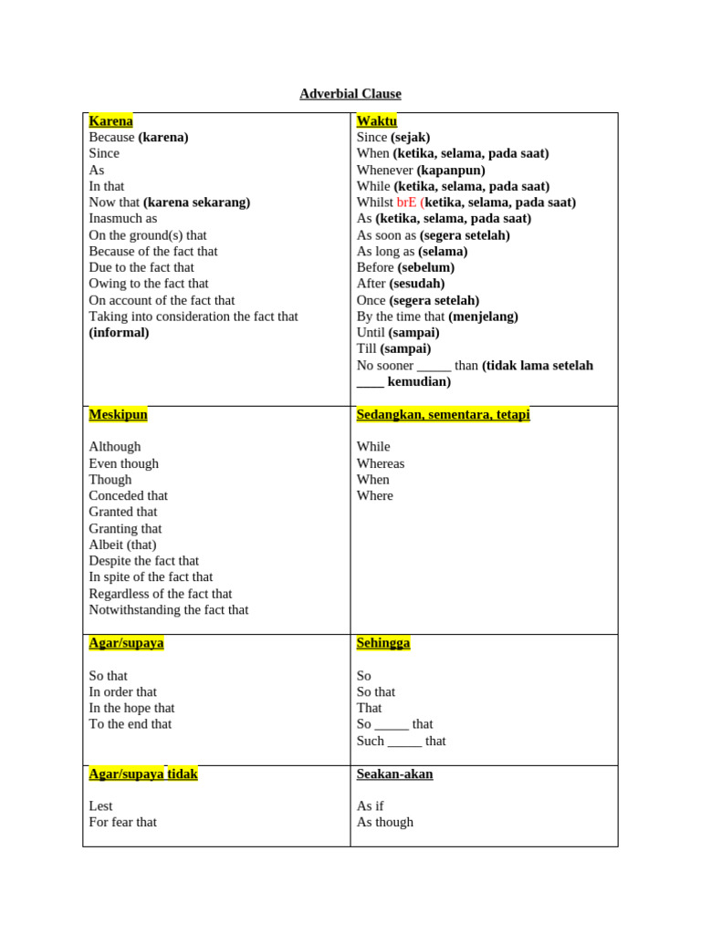 Grammar 2 - Adverbial Clause | PDF