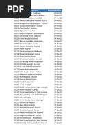 Telangana Private Hospitals Recognition List | PDF