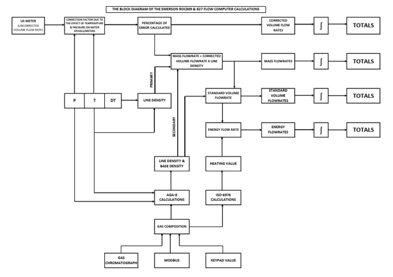 Volume Flow Rate Calculations Guide | PDF | Flow Measurement | Density