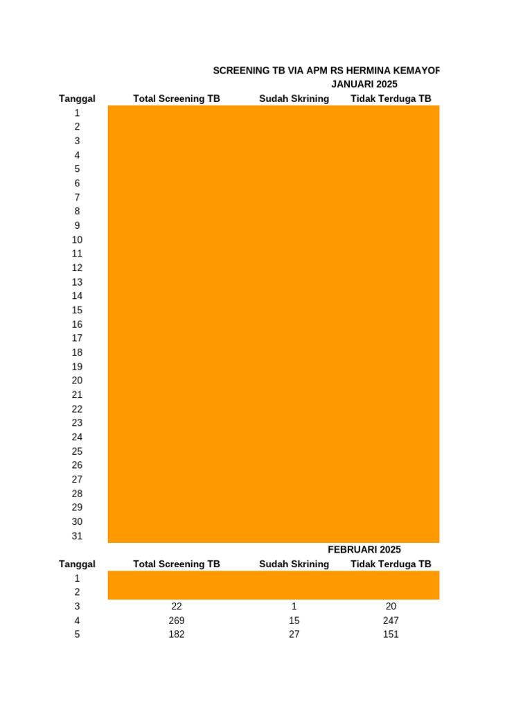 Screening TB Via Apm Rs Hermina Kemayoran Tahun 2025 | PDF