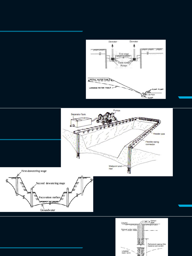 Construction Dewatering Techniques | PDF