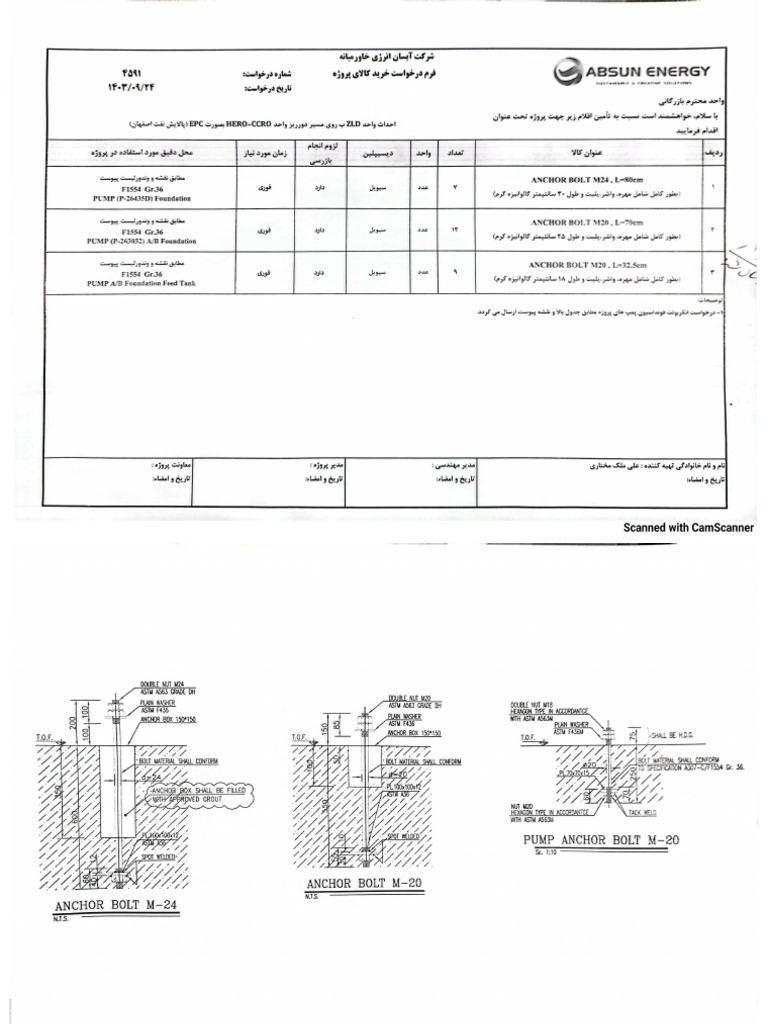 4591ضمائم | PDF
