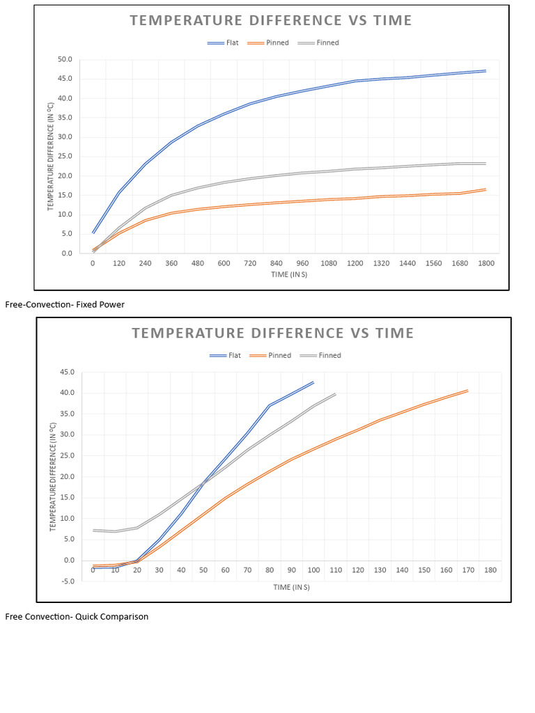 Free Convection All 3 Graphs Exp 3,4,5 | PDF | Continuum Mechanics ...