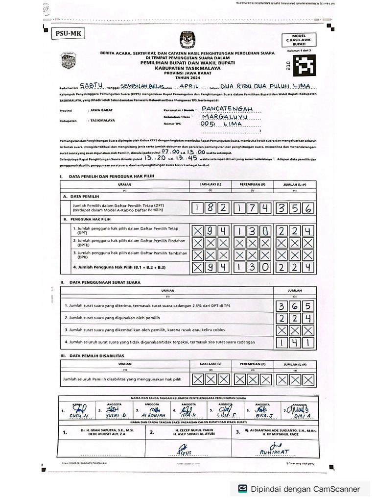 Margaluyu TPS 005 Model C Hasil KWK | PDF