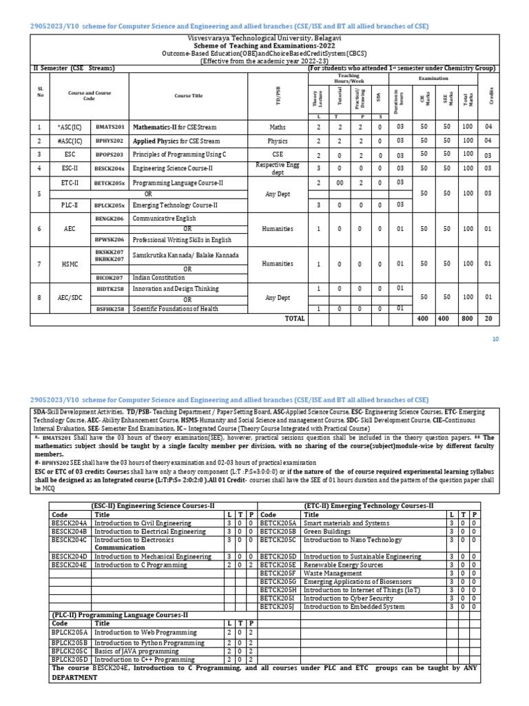 BPOPS203 scheme syllabus with dept vision mission PO PEO PSO | PDF ...