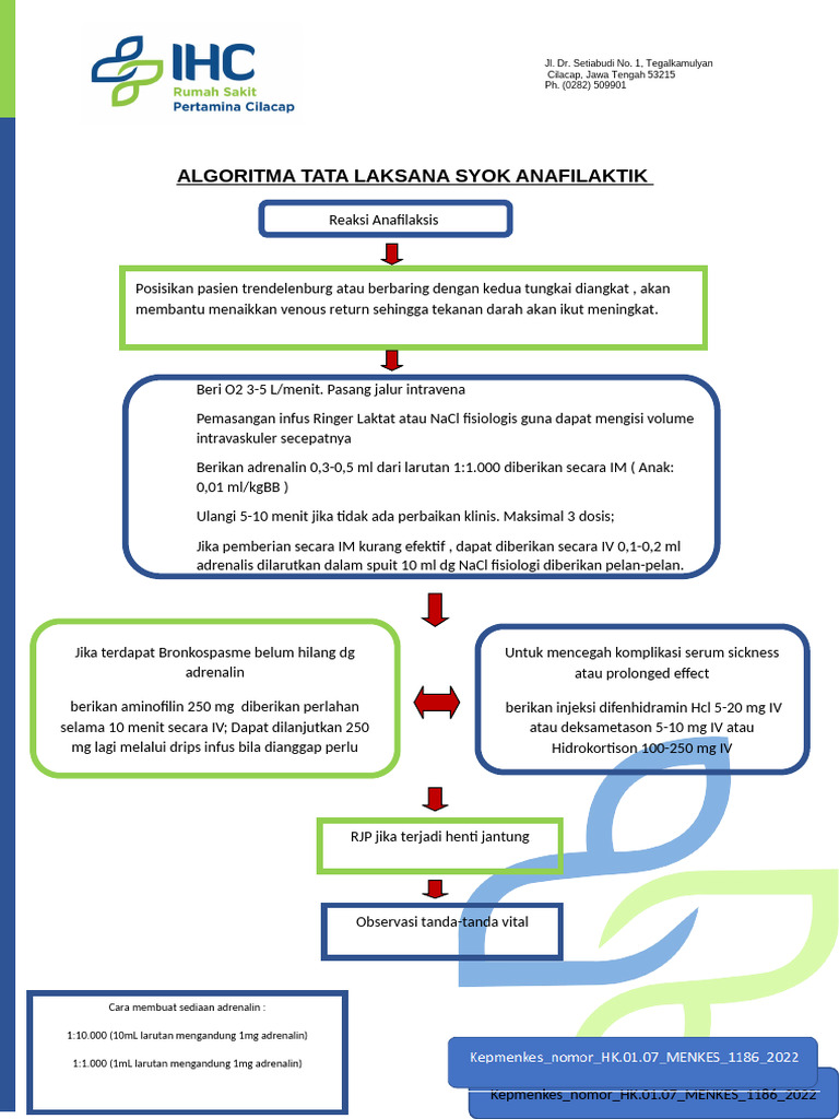Algoritma Syok Anafilaktik RSPCL New 2 | PDF