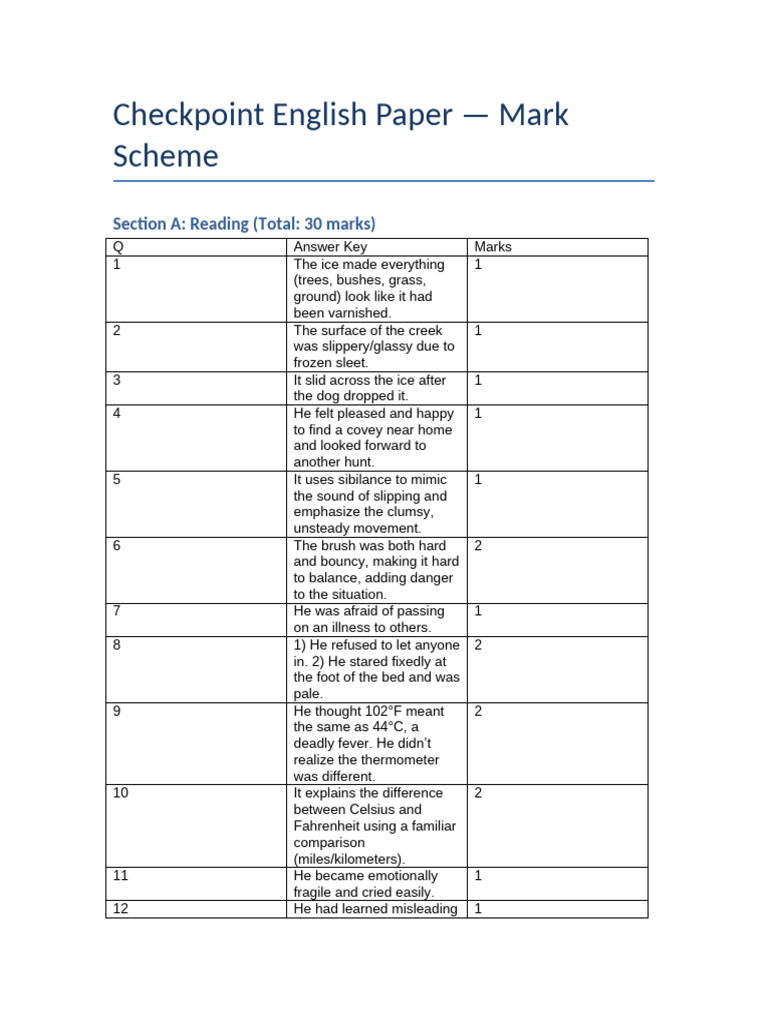 Checkpoint English Mark Scheme | PDF
