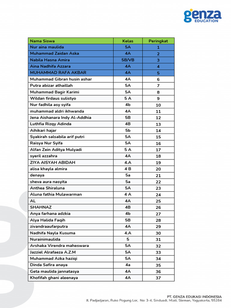 HASIL SELEKSI OSN KATEGORI IPA | PDF