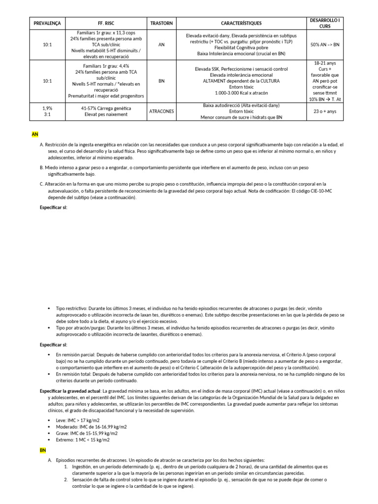 Tca DSM | PDF | Anorexia nerviosa | Trastorno por atracón