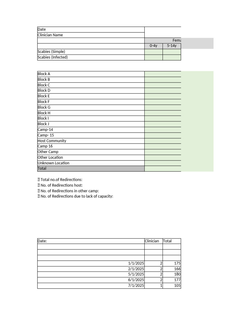 Scabies Tally Report for MSF OCB | PDF