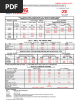 Jindal: Size Weight in Kgs. Weight in Kgs. in MM Per Feet Per MTR | PDF ...