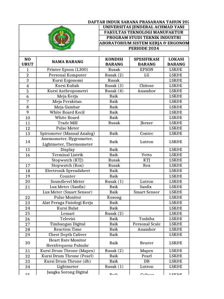 Daftar Sarana Prasarana Lske | PDF
