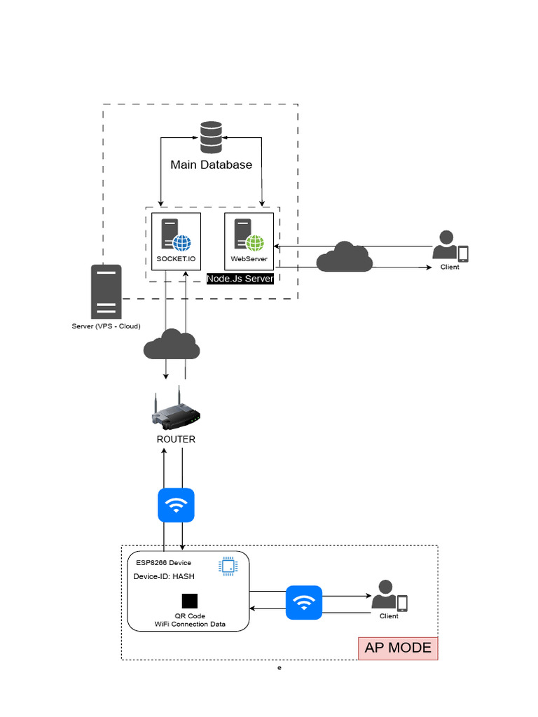Ppc-Diagram Drawio | PDF