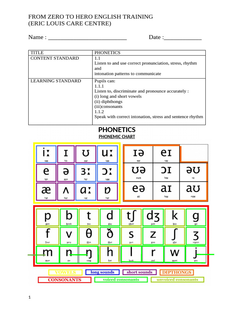 Phonetics | PDF