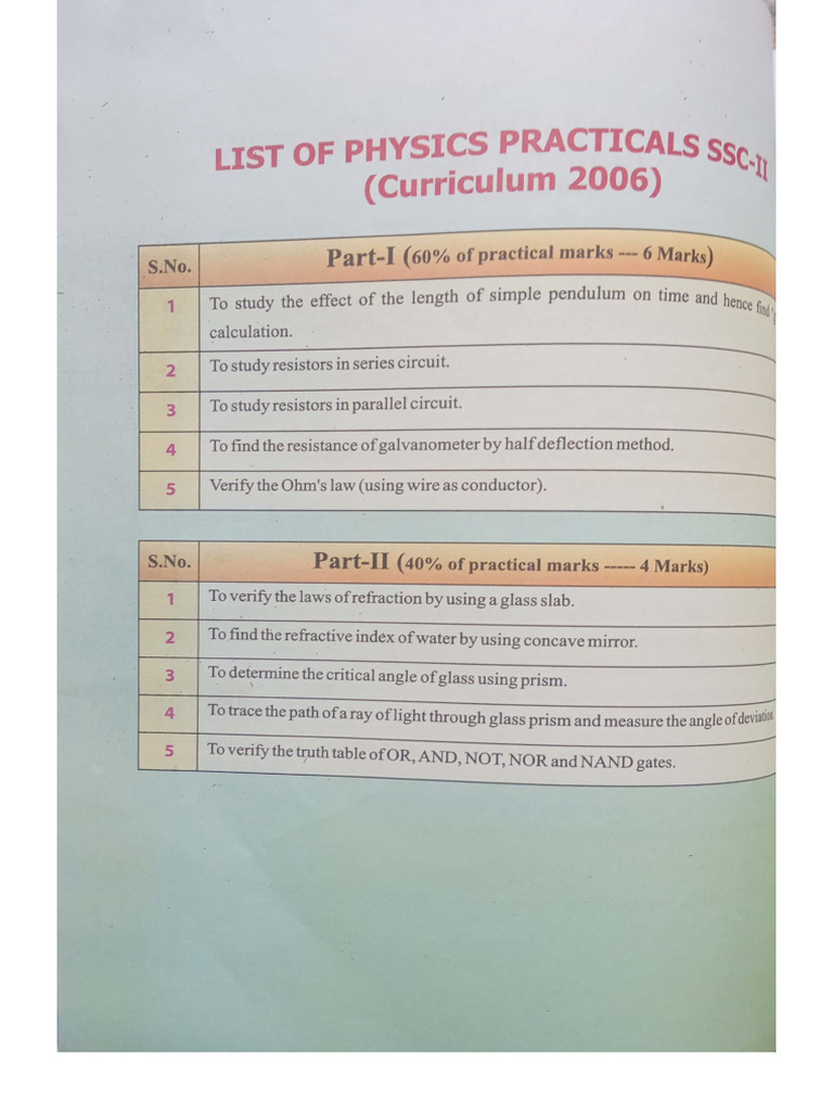 Physics Pba SSC II | PDF
