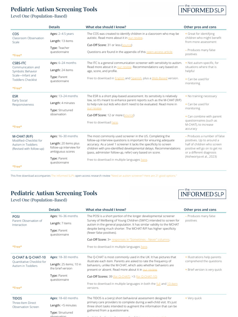 Essential Pediatric Autism Screening Tools | PDF | Autism | Questionnaire