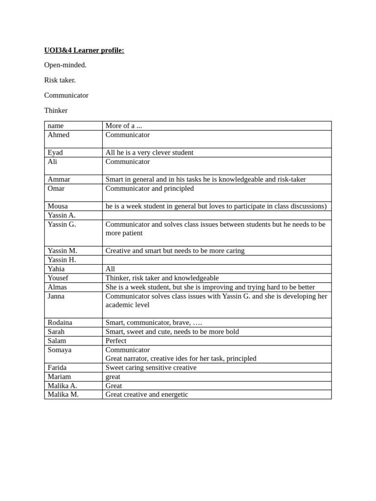 LP Midyear Report - Learner Profile Comments | PDF