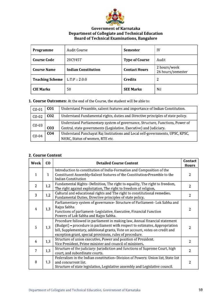 Indian Constitution Syllabus | PDF