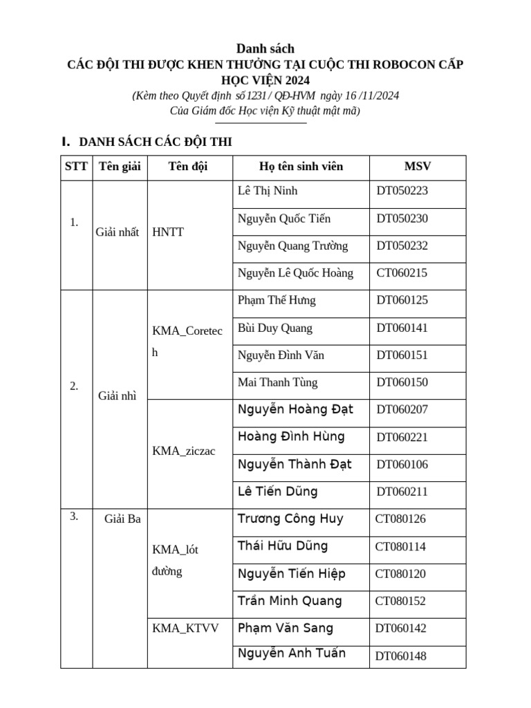 Danh Sách Khen Thư NG Các Đ I Thi Robocon | PDF