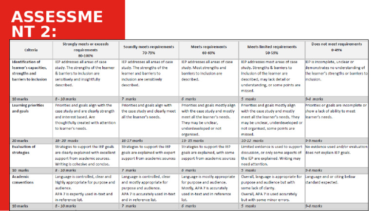 Edu4ei At2 Rubric | PDF