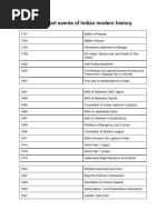 Modern History Timeline | PDF