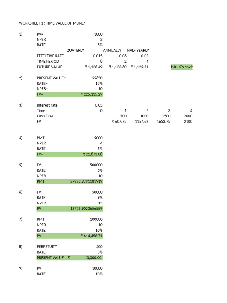 Financial Management Practical | PDF | Net Present Value | Economies