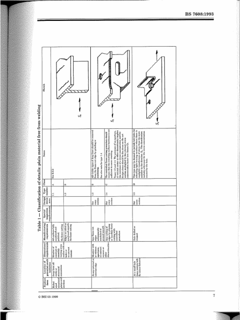 BS7608 - 1993 - Tables and Diagrams | PDF