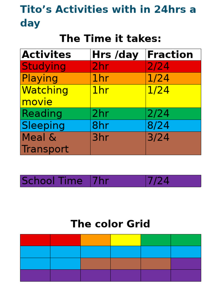 Tito's Daily Activity Breakdown | PDF
