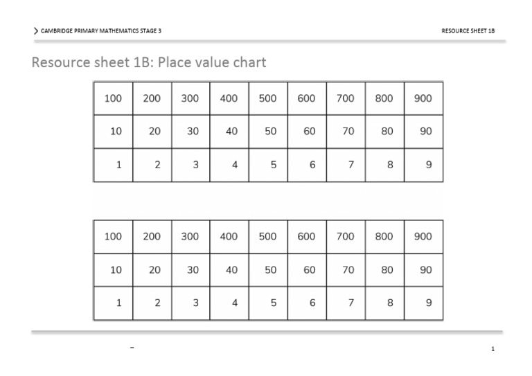 Prim Maths 3 2ed TR Resource 1b | PDF