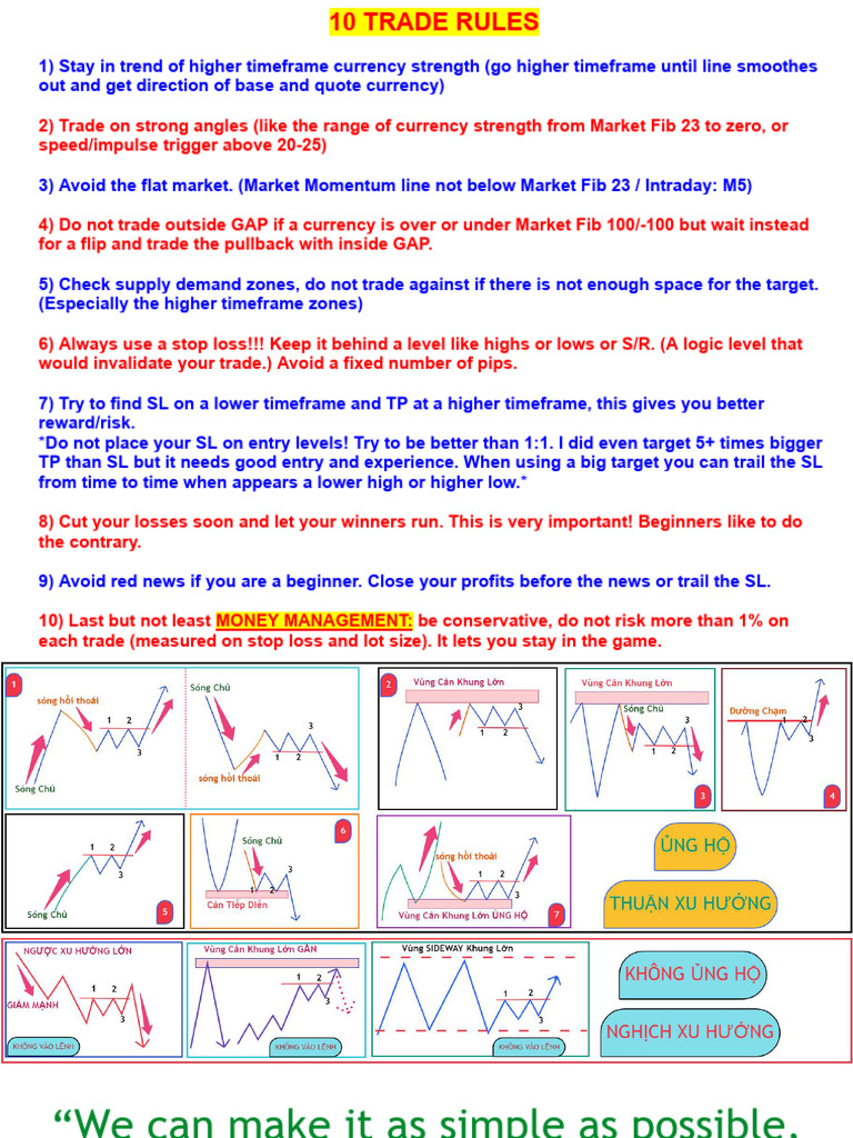 Essential Forex Trading Rules Guide | PDF | Day Trading | Technical ...