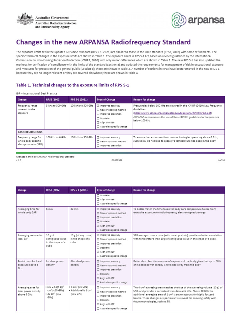 Changes Between Rps s-1 and rps3 | PDF | Radiation | Physical Phenomena