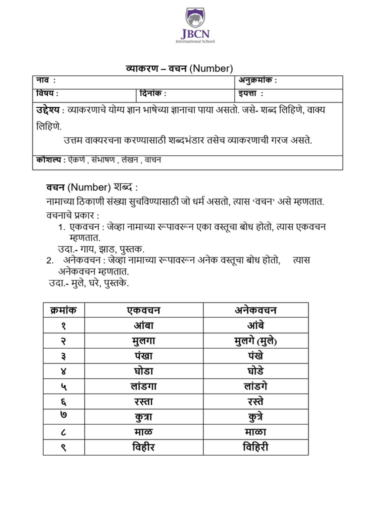 worksheet.docx - Google Docs (1) (1) | PDF