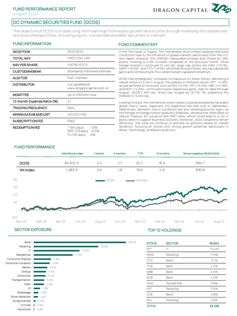 DCDS Fund Performance Overview August 2024 | PDF | Securities (Finance ...