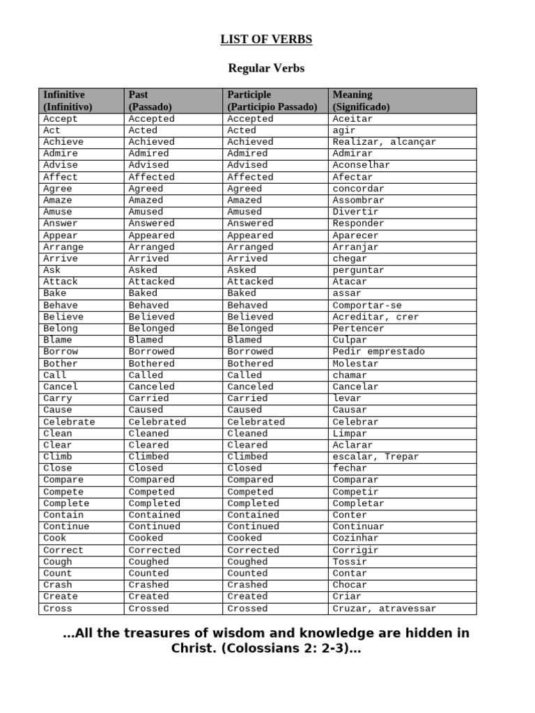 List of Regular Verbs | PDF
