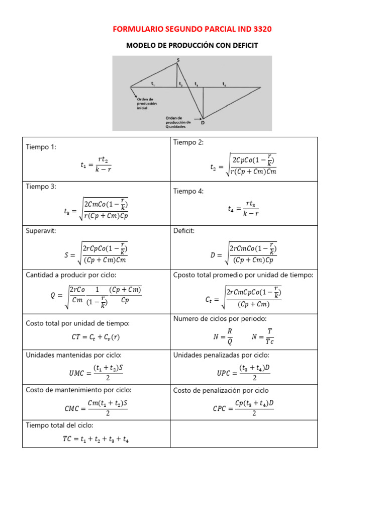 Ind 3320 - SEGUNDO FORMULARIO | PDF | Economias