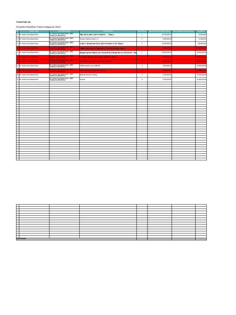 Form Pengajuan Pelatihan 2023-Infra | PDF