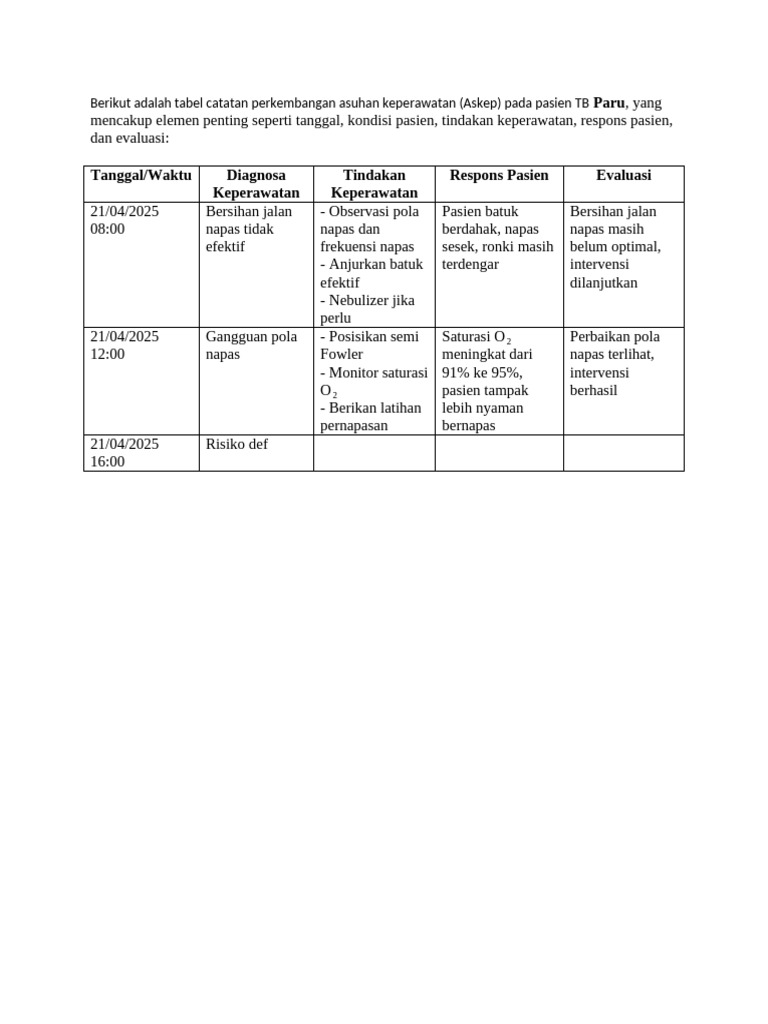 Berikut Adalah Tabel Catatan Perkembangan Asuhan Keperawatan | PDF