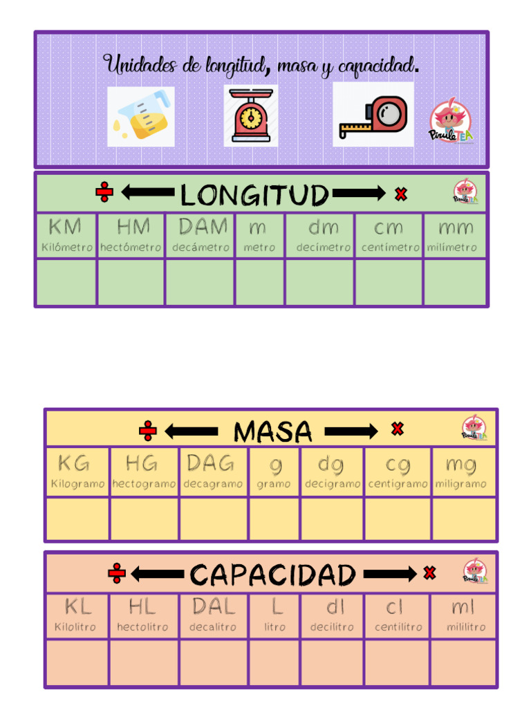 Cuadro Unidades Longitud Masa y Capacidad | PDF