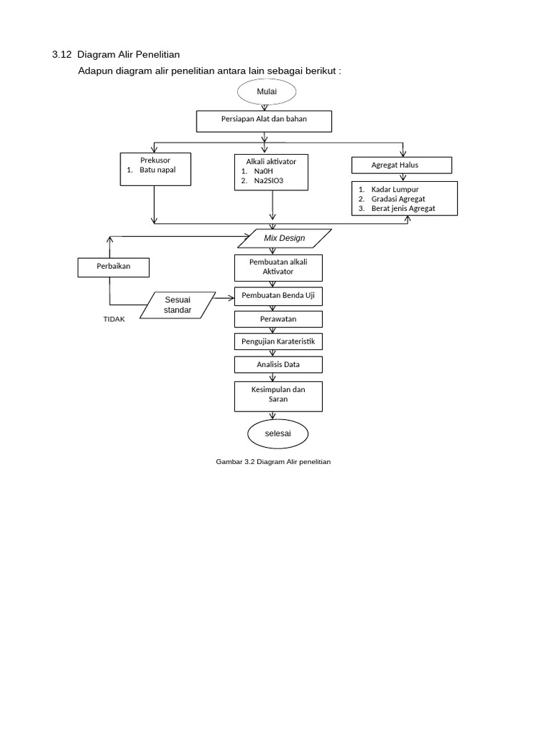 Diagram Alir | PDF