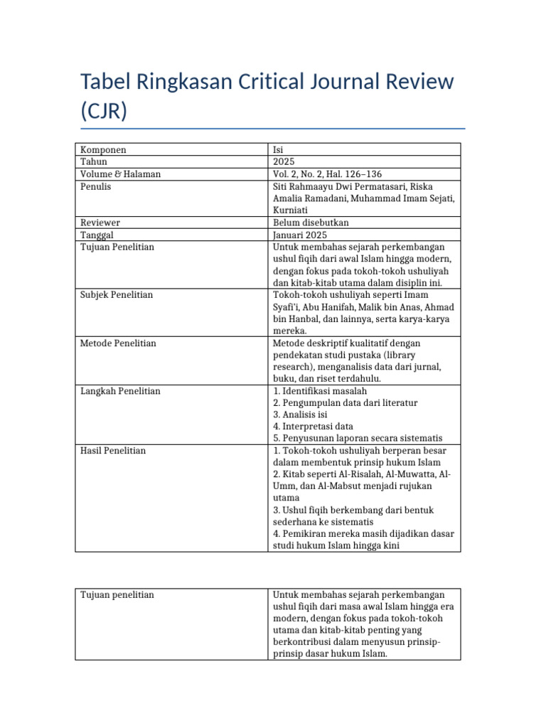 CJR Ushul Fiqih Tabel | PDF