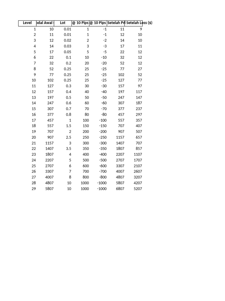 Trading Challenge Compounding | PDF