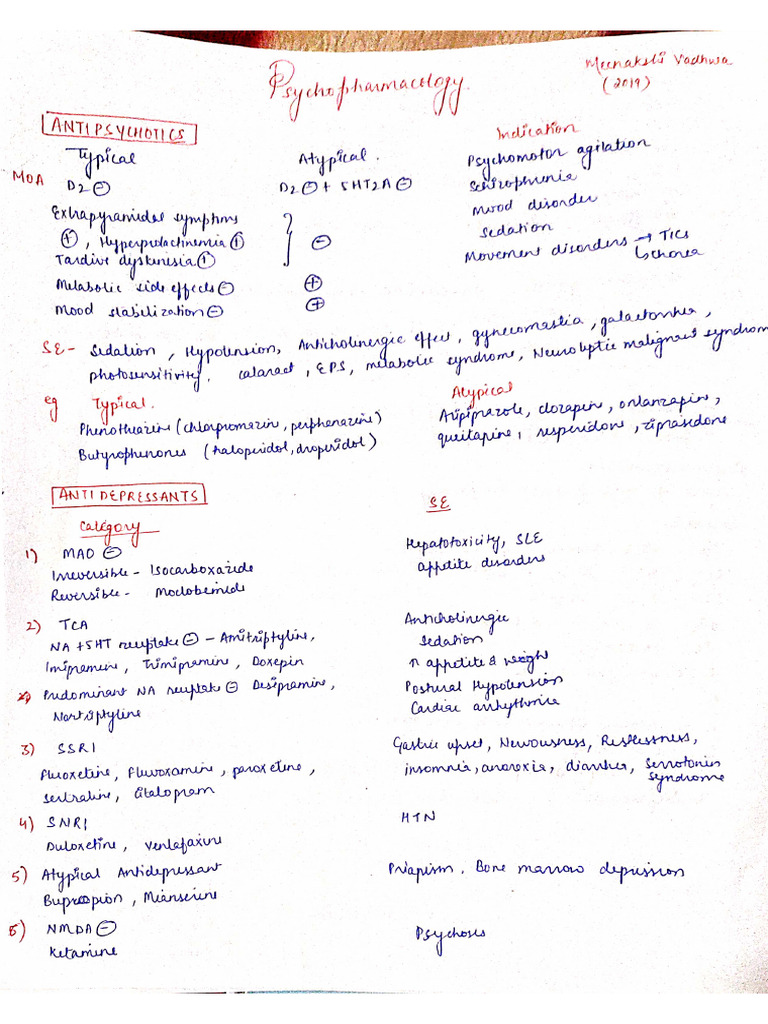 Psychiatry Notes | PDF
