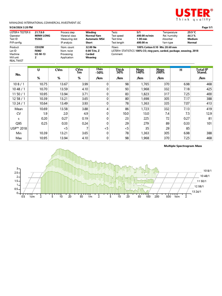 Uster Cd32w f6w2 | PDF | Yarn | Textiles