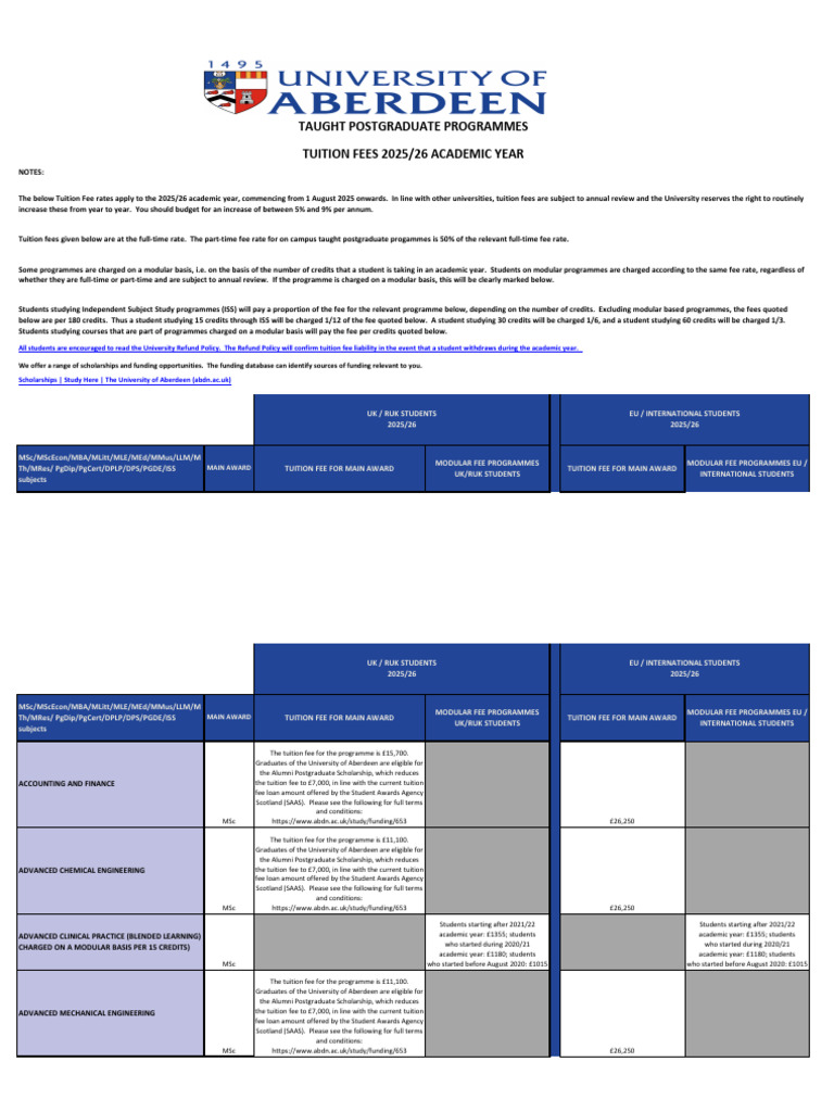 Tuition Fees for Postgraduate Programs 2025/26 | PDF | Postgraduate Education | Master Of Science